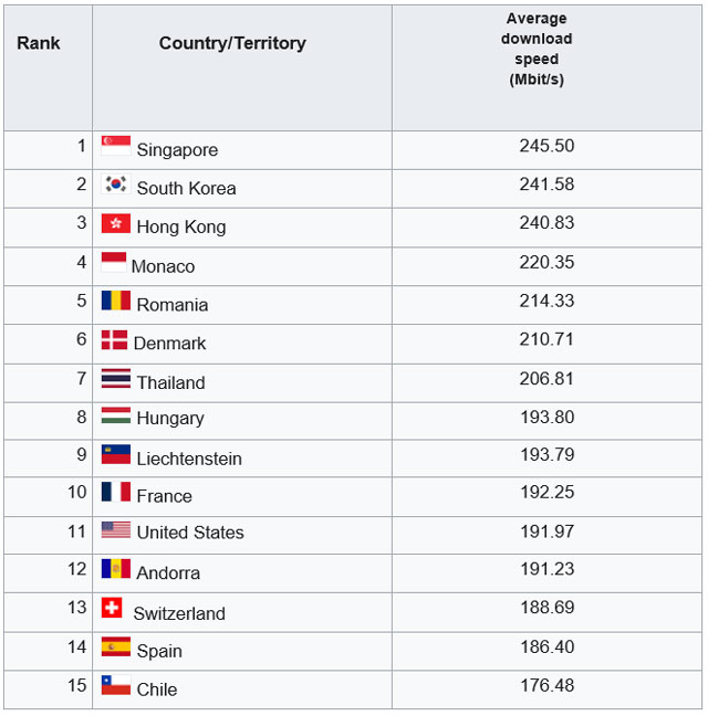 What Is The Average Mbps Speed For Internet Detailed Guide